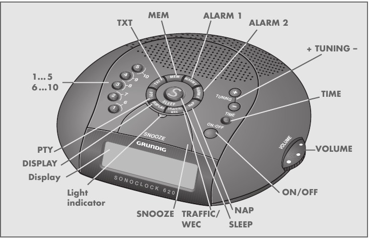 Grundig Sonoclock 620 Electronic Clock Radio Manual | ManualsLib