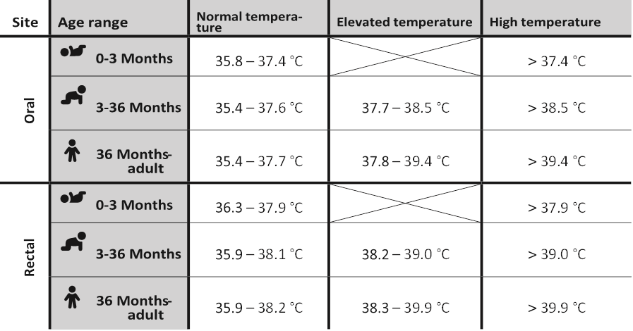 Braun Age Precision PRT 2000 - Manuel du thermomètre numérique | ManualsLib