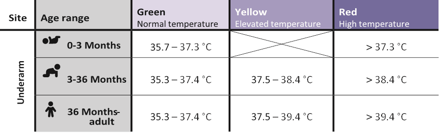 Braun Age Precision PRT 2000 - Manuel du thermomètre numérique | ManualsLib