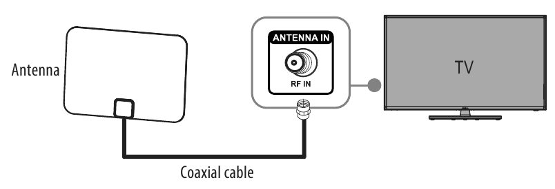 Insignia NS-ANT200HA - Ultra Thin HDTV Antenna Quick Setup Guide ...