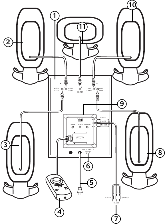 Guia de Configuração do Sistema de Altifalantes Logitech Z-5300 ...