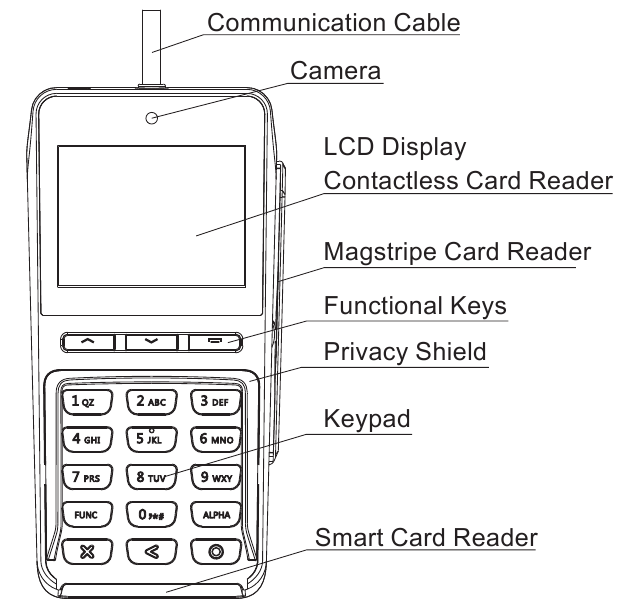 PAX Q25 - Pos Terminal Quick Setup Guide | ManualsLib