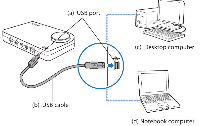 Creative Sound Blaster X-Fi Surround 5.1 Pro v3 SB1095 Manual | ManualsLib