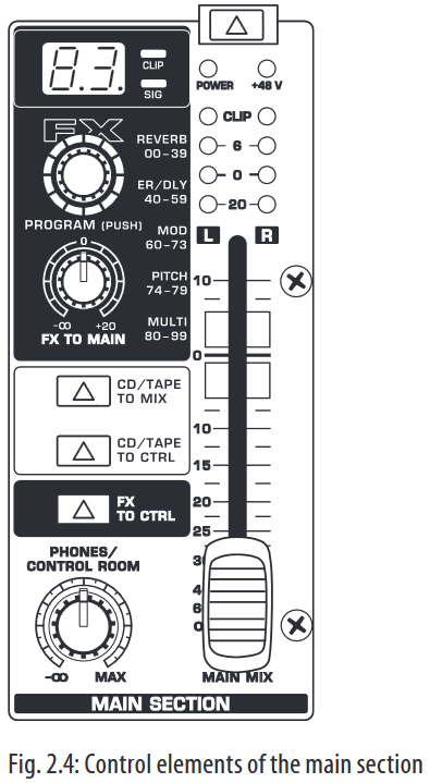 Behringer XENYX 1202FX/1002FX - Premium 12/10-Input 2-Bus Mixer Manual ...
