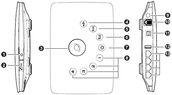 Huawei B683 Quick Start Guide | ManualsLib