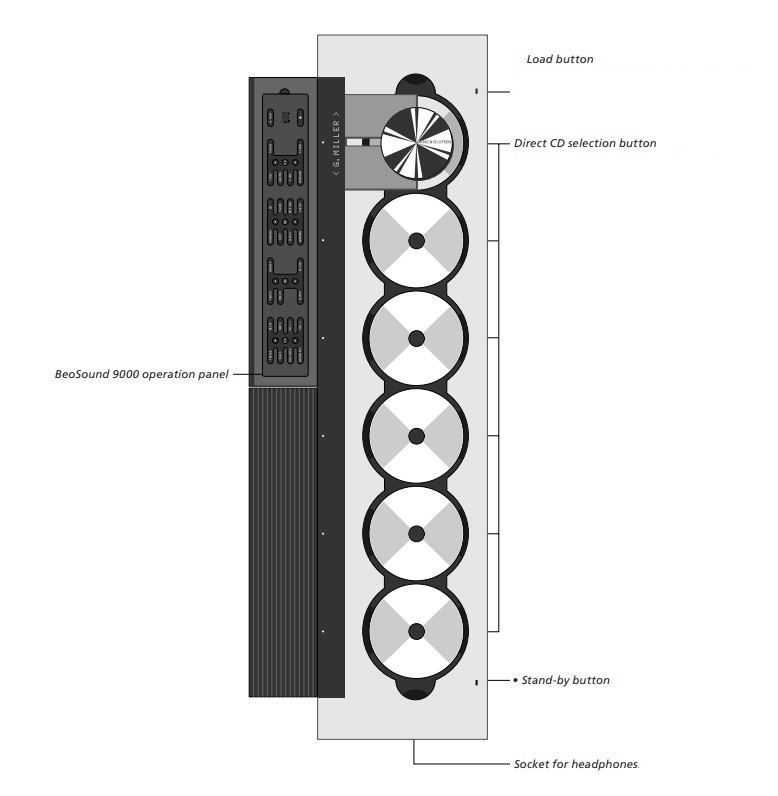 Bang & Olufsen BeoSound 9000 User Guide | ManualsLib