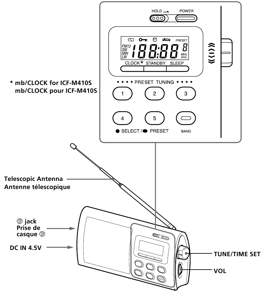 SONY ICF-M410L, ICF-M410S - FM/MW/LW/SW PLL Synthesized Radio Manual ...
