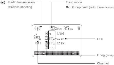 Godox TT685O - Flash de Câmera Thinklite TTL para Olympus/Panasonic ...