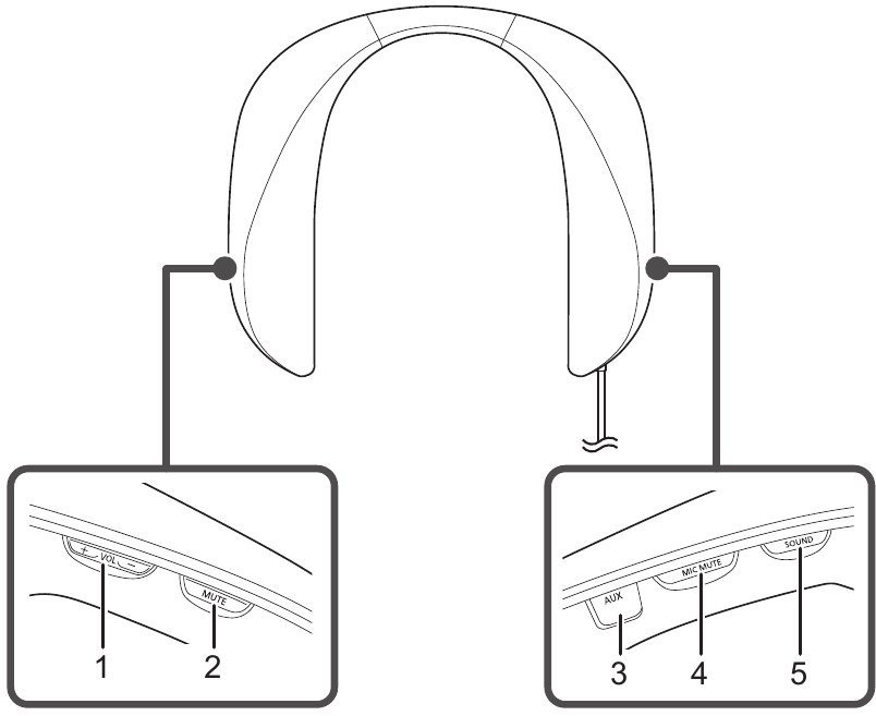 Panasonic SOUND SLAYER SC-GN01 - Manuel du système d'enceintes ...