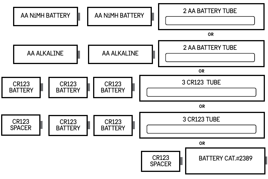 Pelican 7620 - Flashlight Manual | ManualsLib