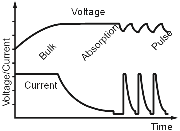 CTEK xs 800 - BATTERY CHARGER For Lead-acid Batteries 1.2-32 Ah Manual ...
