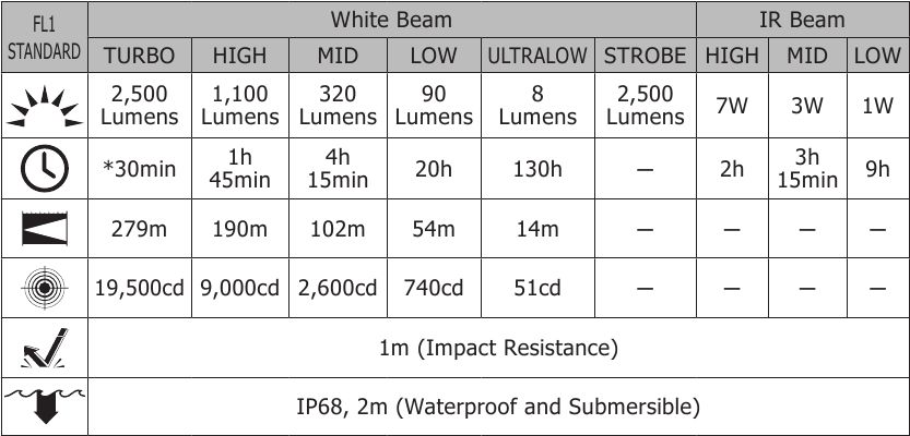Nitecore CI7 - Taktische IR-Taschenlampenanleitung | ManualsLib