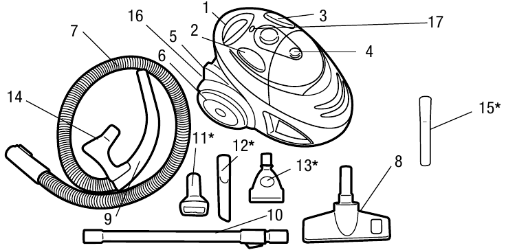 Dirt Devil SD40010 - Vacuum Cleaner Manual | ManualsLib