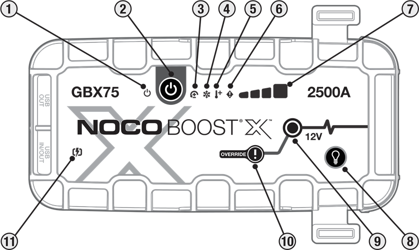 NOCO Boost X GBX75 - 2500 Amp UltraSafe Lithium Jump Starter Manual ...