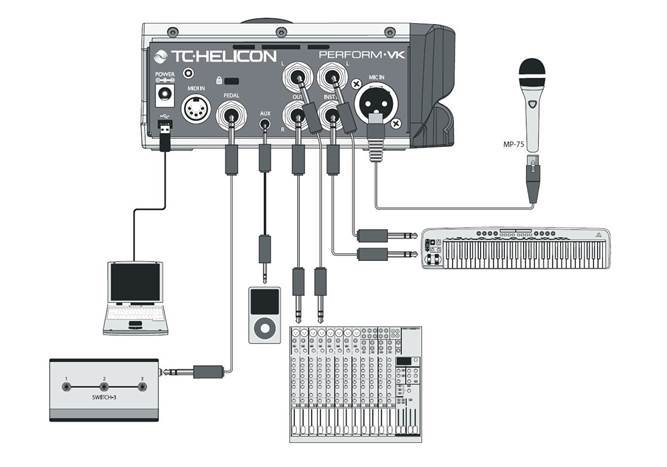 TC Helicon PERFORM-VK - Ultimate Mic Stand-Mount Vocal Processor Manual ...