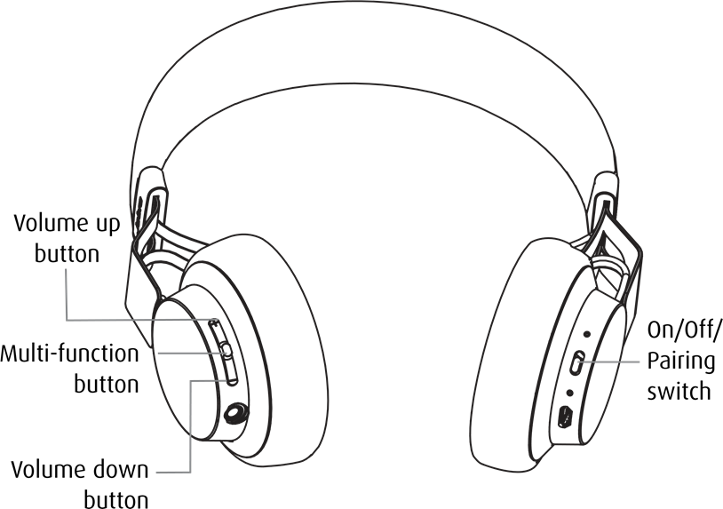 Jabra Move Style Edition - Priručnik za Bluetooth slušalice | ManualsLib
