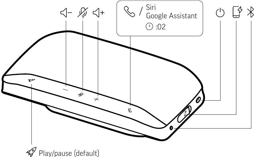 Plantronics Poly SYNC 20 Series - Guida Rapida al Vivavoce | ManualsLib