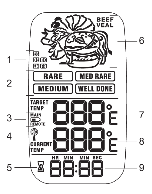 Oregon Scientific AW131 - Manual Termometer Daging BBQ/Oven | ManualsLib