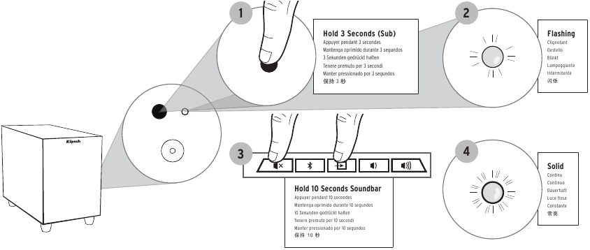Klipsch RSB-6 - Sound Bar + juhtmevaba subwoofer - kasutusjuhend ...