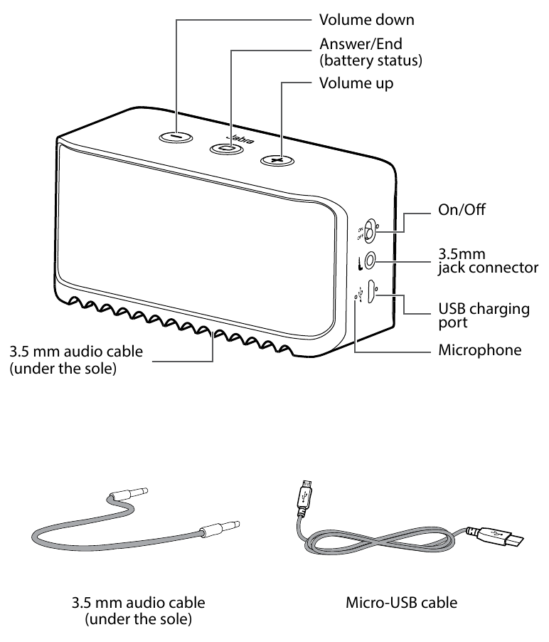 Jabra SOLEMATE MINI - Manuál k Bluetooth reproduktoru | ManualsLib