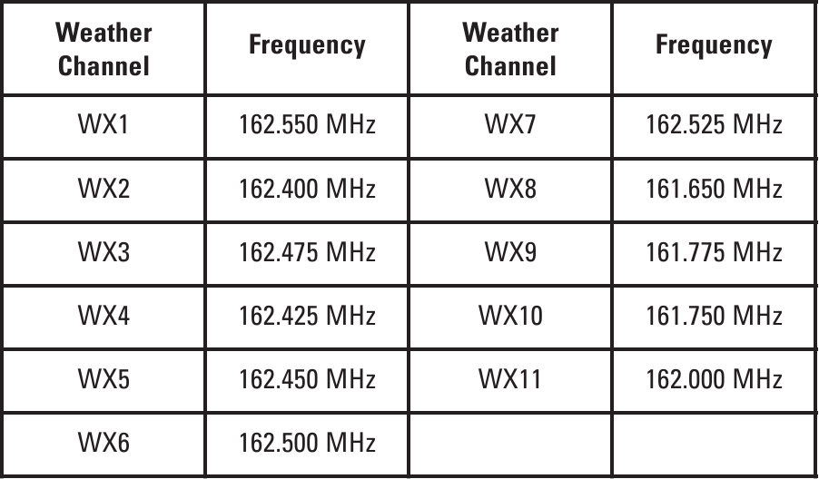 Motorola TALKABOUT MJ Series - Twee-weg radio handleiding | ManualsLib