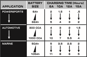 Schumacher SC1301 - Automatic Battery Charger Manual | ManualsLib