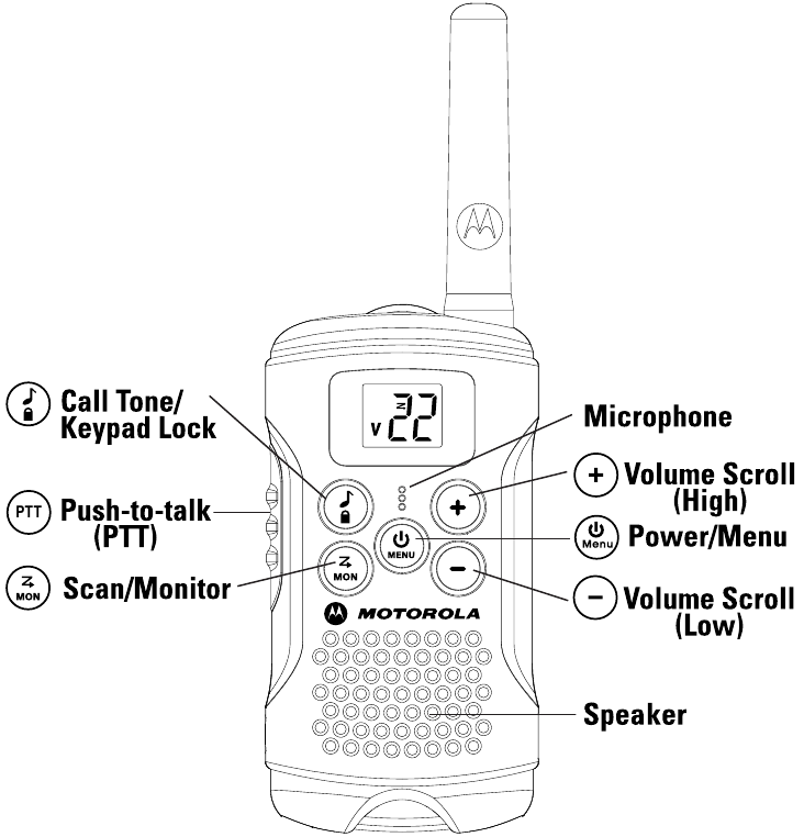 Motorola TALKABOUT MG160 Series - Two-Way Radio Manual (Manuál k ...