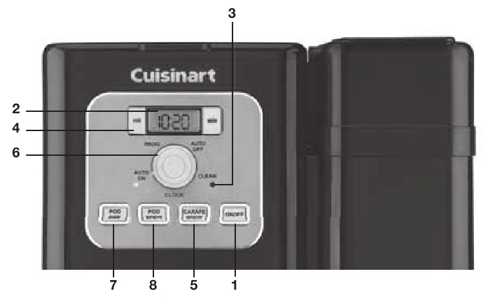 Cuisinart SS-12 - Coffee Centre Brew Basics Manual | ManualsLib