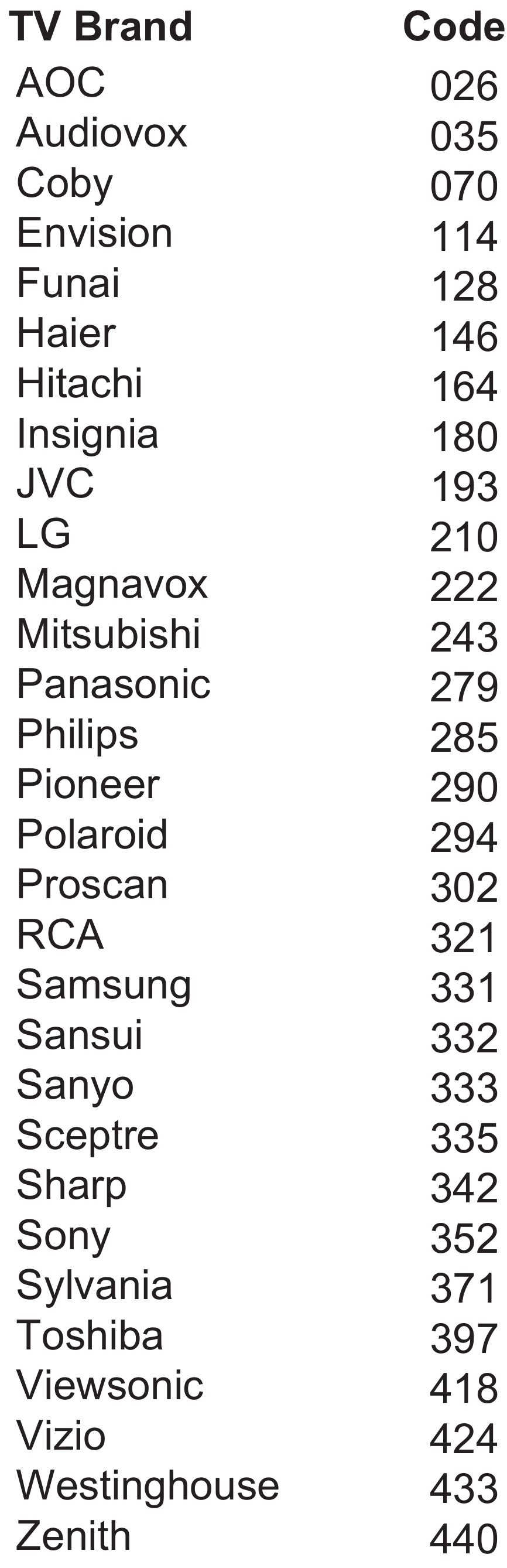 Verizon FiOS TV P283v1 - Manuale e lista codici del telecomando con ...
