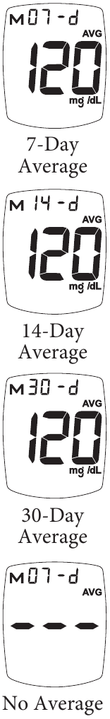 Trividia Health True Metrix Pro - Monitoring Blood Glucose System ...