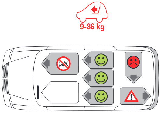 Britax-Romer EVOLVA 1-2-3 SL SICT - Автокресло нұсқаулығы | ManualsLib