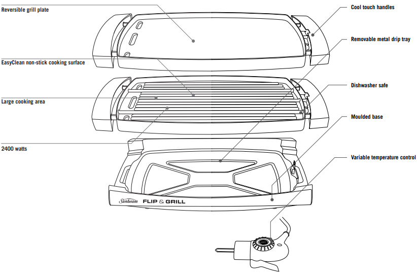 Sunbeam Flip & Grill HG3200 - Grill Plate with Flat Manual | ManualsLib