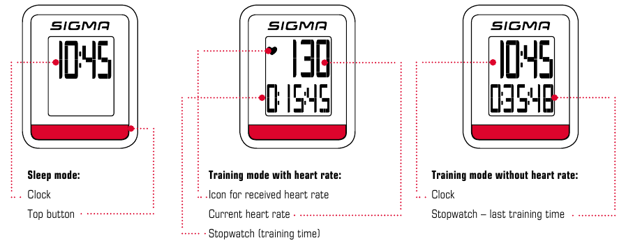 Sigma iD.GO - Brukerveiledning for pulsklokke | ManualsLib