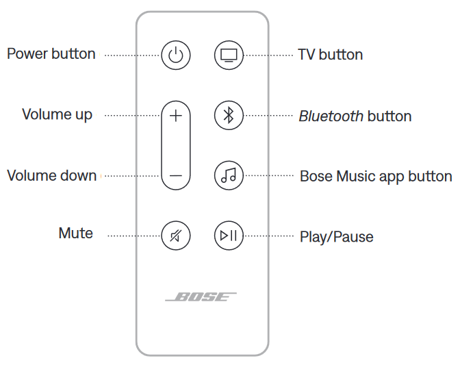 Bose Smart Ultra Soundbar Mit Dolby Atmos Plus Handbuch | ManualsLib