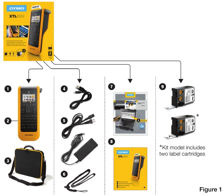 Dymo XTL 300 - Industrial Labeller Quick Start Guide | ManualsLib